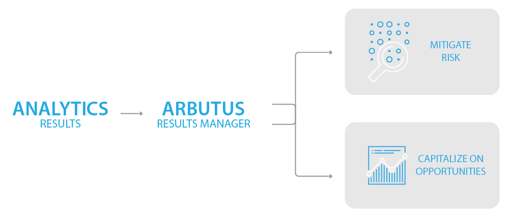 Arbutus I Results Manager - Mitigate Risk. Capitalize on Opportunities